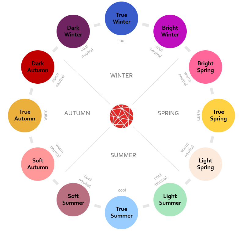 How to find your colour season in 3 easy steps - LookSmart